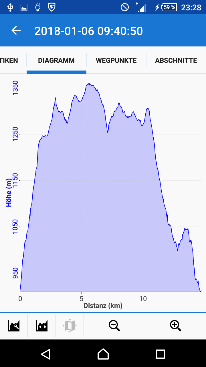 Locus Map 3 Classic: Outdoor-Navigations-App im Praxistest